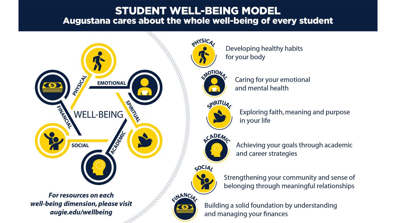 Augustana Develops Model to Promote Students’ Overall Well-Being ... Augustana Develops Model to Promote Students’ Overall Well-Being ...